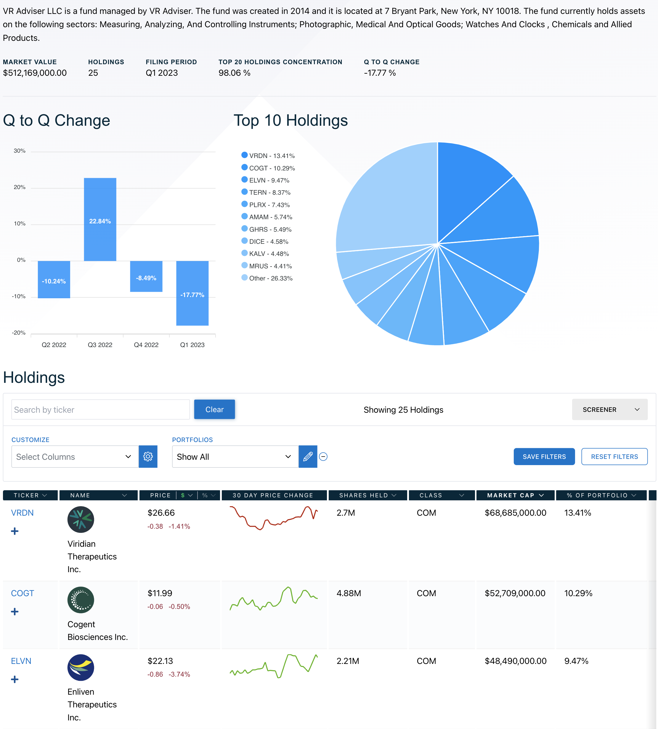 Landing Page • BioPharmCatalyst